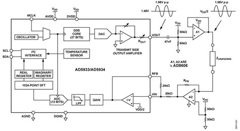 Impedance Measurement And Analysis Solutions Analog Devices