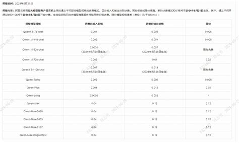 阿里云 cosyvoice 语音合成大模型 api 实践 技术栈
