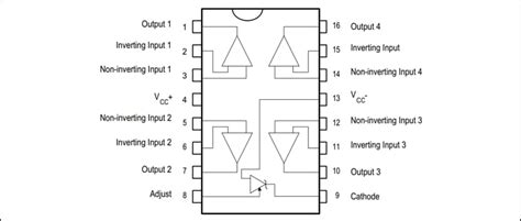 TSM W Quad Operational Amplifier STMicro Mouser