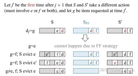 贪心算法greedy Algorithm2 Cashing 知乎
