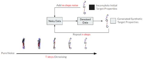 논문 리뷰 Synthetic Data From Diffusion Models Improve Drug Discovery Prediction