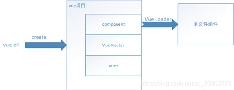 Vue框架与其生态系统的简单总结vue框架及生态系统 Csdn博客