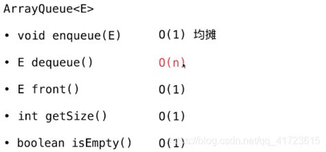 Java 队列queue及循环队列java Deque 循环取出 Csdn博客