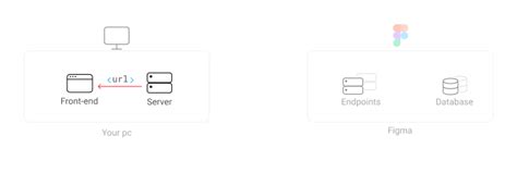 A Designers Guide To The Figma Api By Daniel Hollick Medium