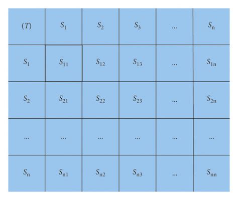 Evaluation Index Judgment Matrix Download Scientific Diagram