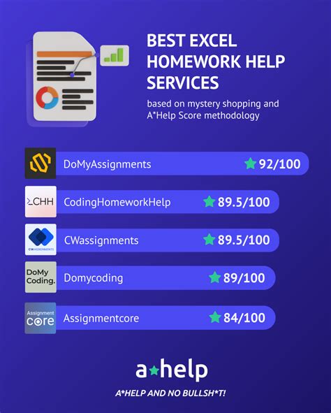 Excel Homework Help Top 10 Excel Assignment Helpers