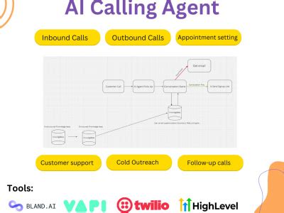 AI Phone Agent For Inbound And Outbound Using Bland AI Vapi AI Synthflow Upwork
