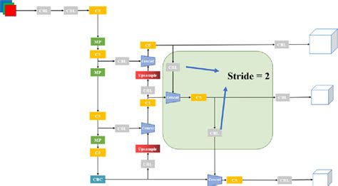 Figure 1 From Optimized Yolov7 Tiny Model For Smoke Detection In Power