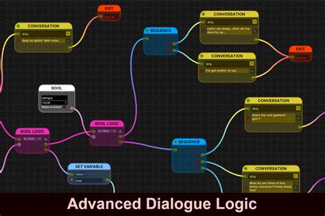 EasyTalk Dialogue System