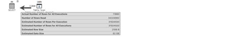 clustering required in partitioned table r azure