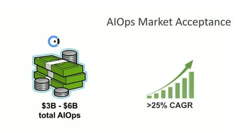 What Is AIOPs And Why Is It Needed Sapply