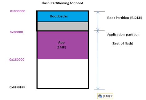 Rtosam4379 About Am437 Rtos Qspi Flash Processors Forum