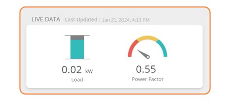What Is Contracted Demand Load