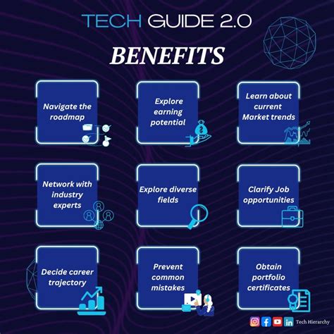 Tech Hierarchy Lahore