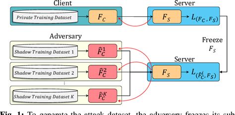 Figure 1 From A Stealthy Inference Attack On Split Learning With A