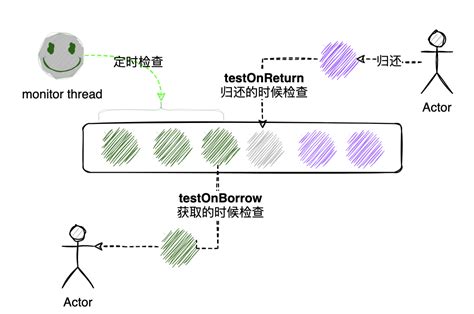 对象池技术和通用实现genericobjectpool Mushishi 博客园