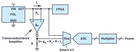 Fpga Power System Management Analog Devices