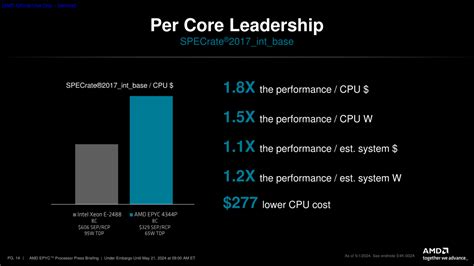 AMD EPYC CPUs Launched Up To Cores At GHz For Crushing Intel Xeon In Perf