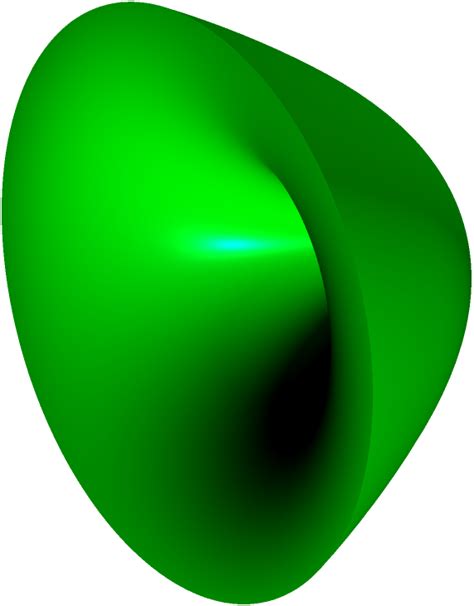 Calculus D Graphing Software Solid Of Revolution Mathematics Stack Exchange