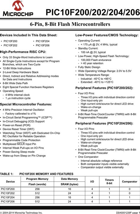 Appendix E The Art Of Assembly Language Programming Using Pic® Technology Book