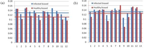results for the fuzzy logic processing a 8 of 12 samples are