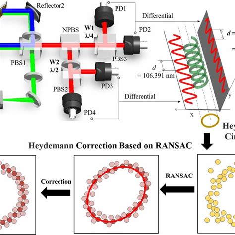 Schematic Diagram Of The Ransac Algorithm A Total Set B C