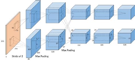 Figure From Object Tracker Based On Siamese Network With Displacement Penalty And Template