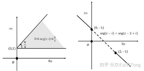 如何理解复数的四则运算 知乎