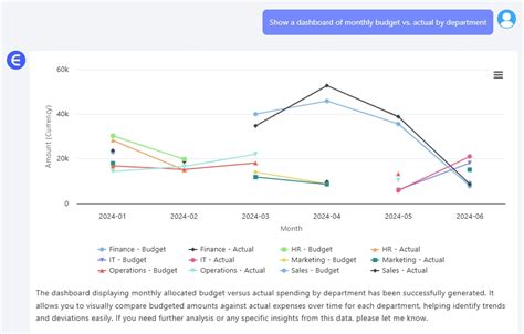 Budget Execution Made Simple Excelmatic Transforms Departmental Analysis Excelmatic