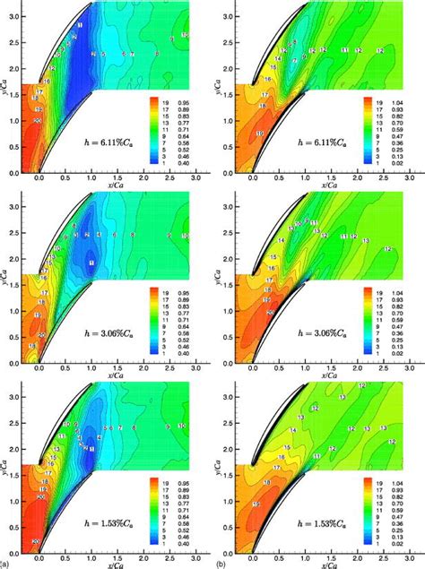 Effects Of Tip Gap Size On The Tip Leakage Flow In A Turbomachinery