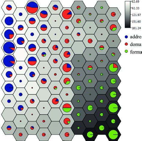 N6 Dataset Visualization Self Organizing Map Download Scientific Diagram