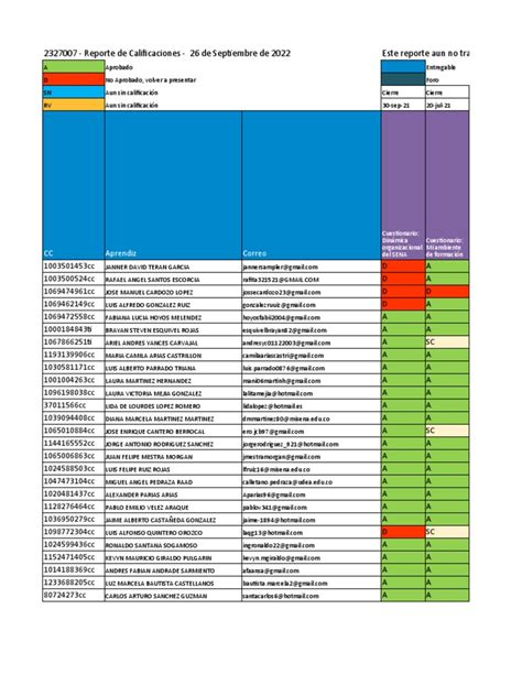 26 De Septiembre De 2022 Pdf Software Ciencias De La Computación