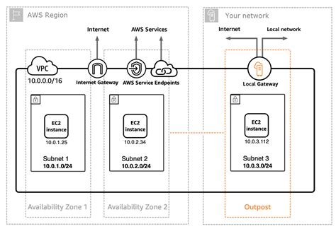 Aws Outposts Rack Hardware Specs Amazon Web Services