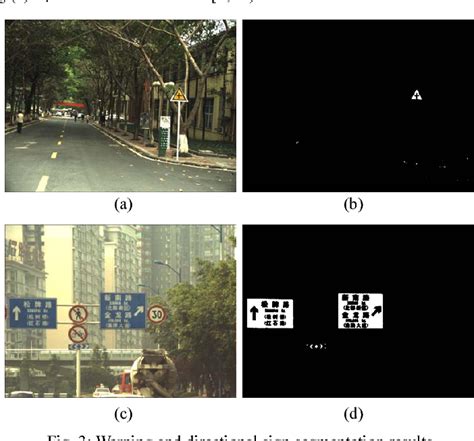 Figure 1 From Traffic Sign Segmentation And Recognition In Scene Images Semantic Scholar