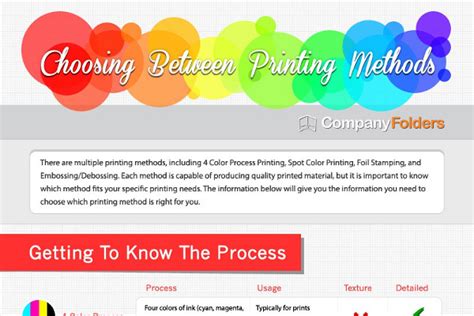 Four Color Printing Process Vs Other Printing Methods