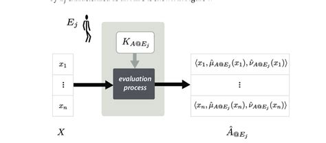 Contextualized Evaluationsˆaevaluationsˆ Evaluationsˆa E J Of The Download Scientific Diagram