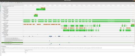 Profiling Mxnet Models — Mxnet Documentation