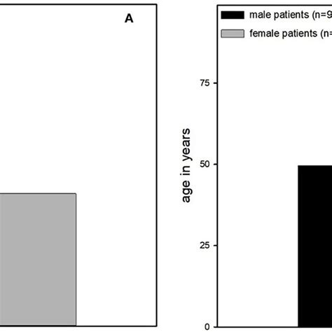 Classification Of The Fractures According To The Ao Classification