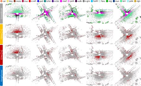 Figure 1 From Rethinking Range View Representation For Lidar