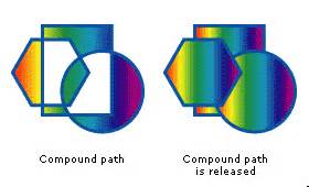 Illustrator Compound Paths Adobe Illustrator