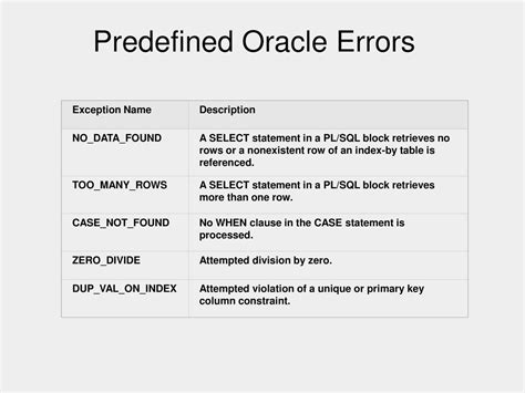 Oracle9i Developer Plsql Programming Chapter 3 Plsql Processing