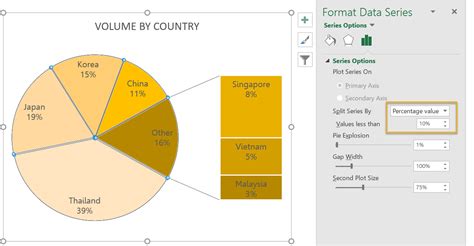 เทคนิคเปลี่ยน Pie Chart แบบบ้านๆให้ดูโปร วิศวกรรีพอร์ต
