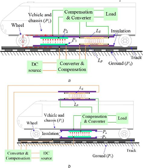 Figure 2 From Misalignment Tolerance Wireless Power Transfer System