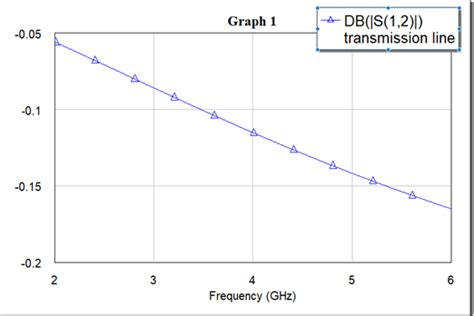 Exporting And Simulating A Project From Analyst Mwo To Analyst Mp Gives
