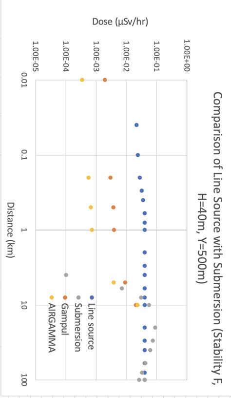 1 compare the results of the hotspot submersion