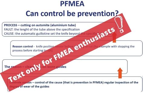 Pfmea Can Control Be Prevention Centrum Fmea