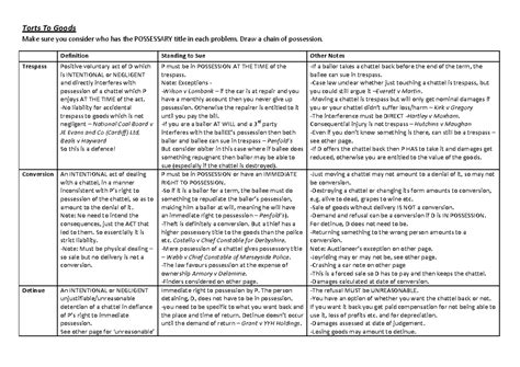 Trespass To Goods Torts To Goods Make Sure You Consider Who Has The