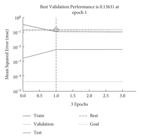 Variation Of Error Squared During Model Training Download Scientific