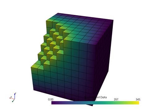 Smoothing Pyvista Pyvista Discussion GitHub
