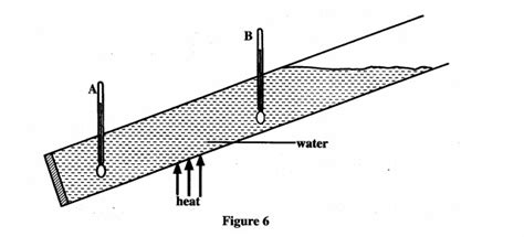 KCSE Past Papers Physics 2015 KNEC KCSE Online Past Paper